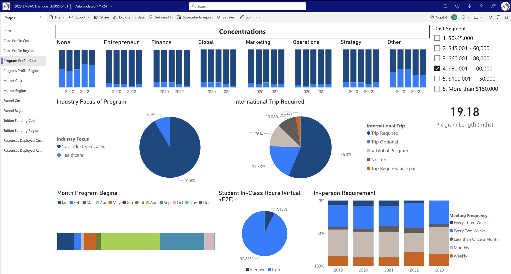 What is the EMBAC Program Survey Dashboard?