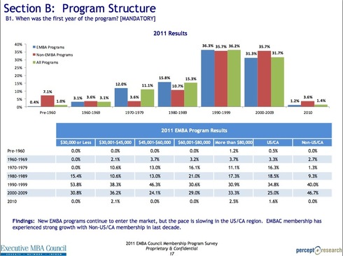 What is the EMBAC Standard Benchmark Report?